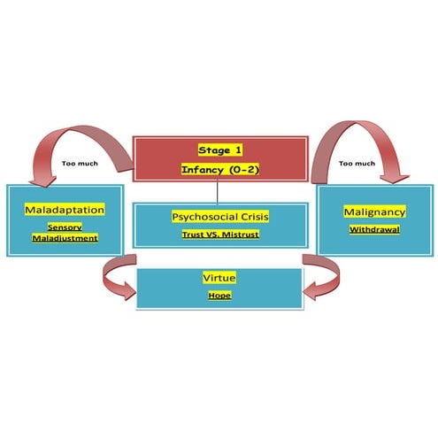 Educ 2 erick erickson | DOCX
