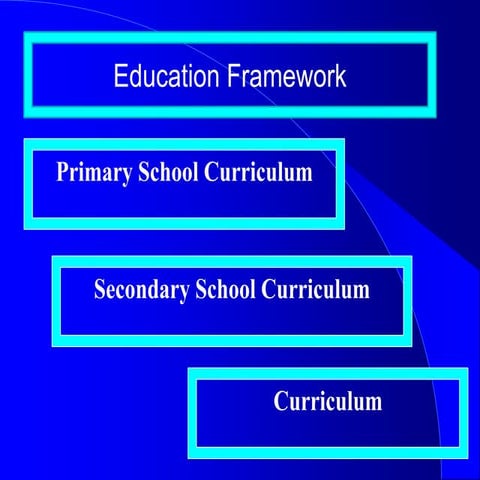 Education Framework in Singapore | PPTX