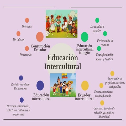 Educación intercultural | PDF