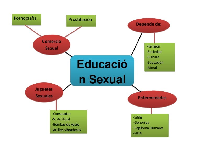Mapa Conceptual De Educacion Sexual Image To U