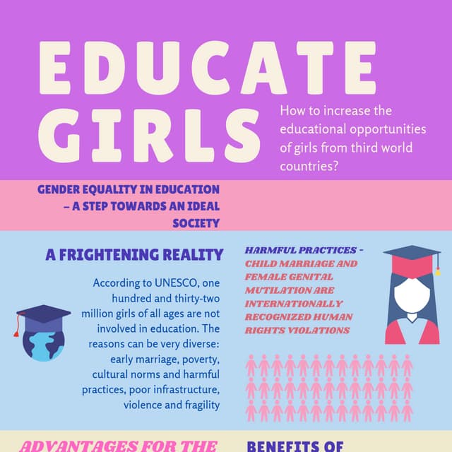 Educate girls infographic | PDF | Education