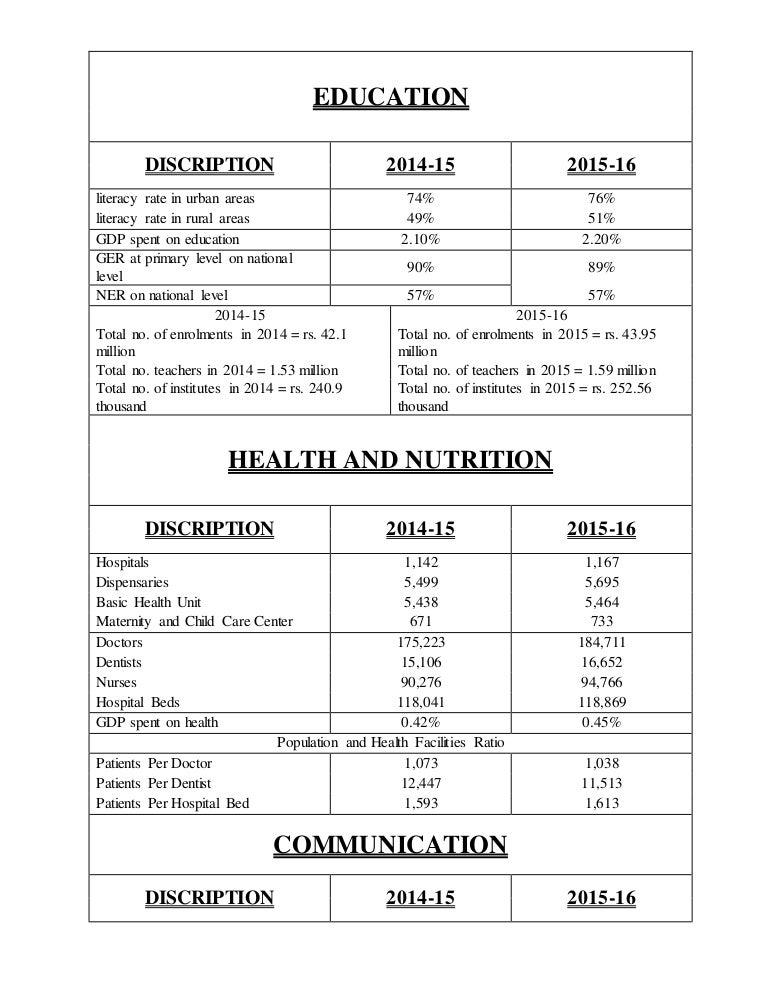 economic survey 2015-16