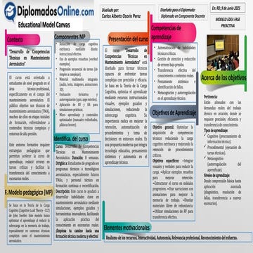 Educational Model Canvas (FASE I EDEA).pptx