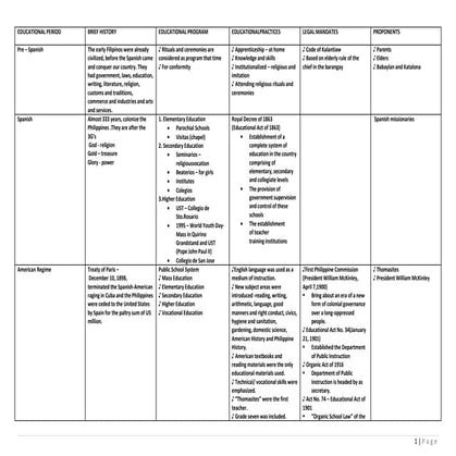 Educational period | PPT