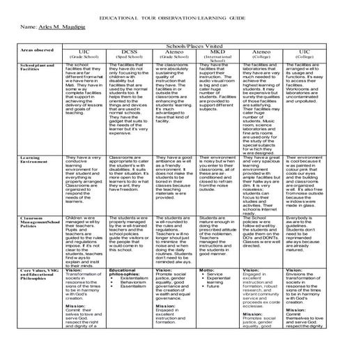 Educational tour observation | DOCX