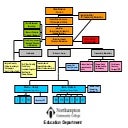 Education Department Oraganizational Chart | PPT