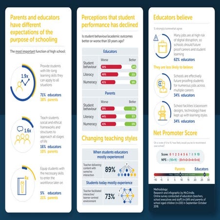 Future of Education 2018 infographic | PDF