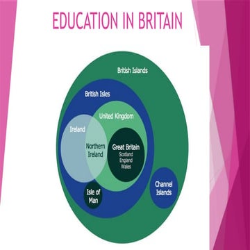 EDUCATION_IN_BRITAIN A COMPLETE REVIEW OF ENGLAND EDUCATION SYSTEM | PPTX