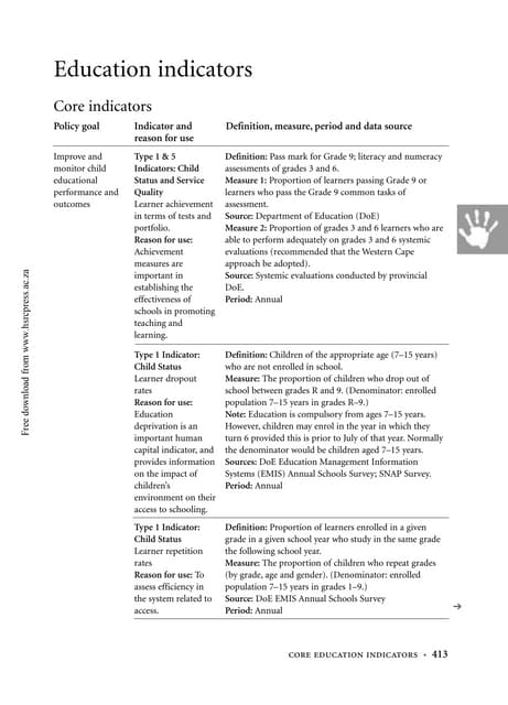 Performance indicators definition_of_terms_and_formula | PDF
