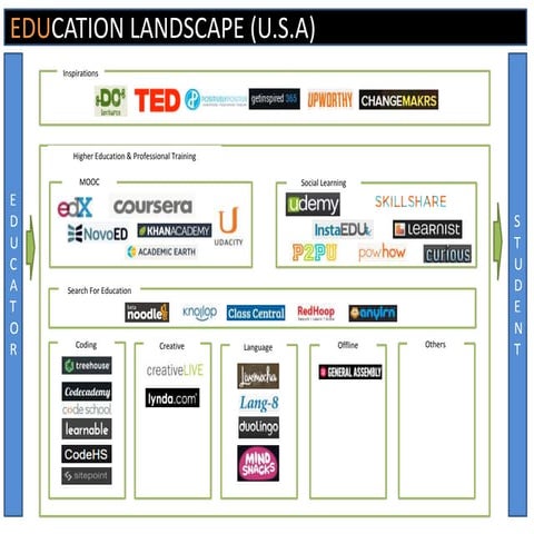 Education Landscape | PPTX