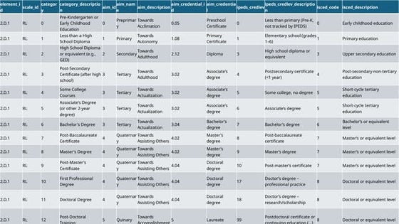 Birch Algorithm With Solved Example | PPT
