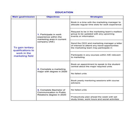 Education | PDF | Business | Business and Finance