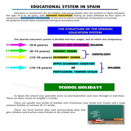 Spanish Education System | PDF