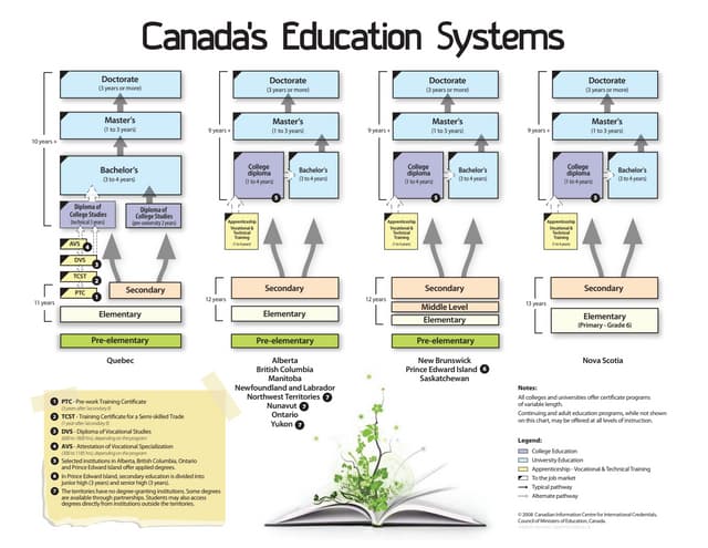 Ontario Education Act P P Presentation