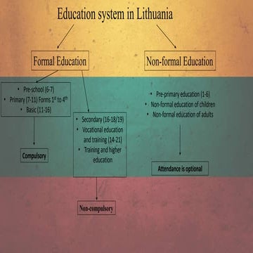 Education system in Lithuania.pptx