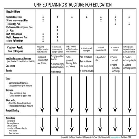 Education unified planning approach | PPT