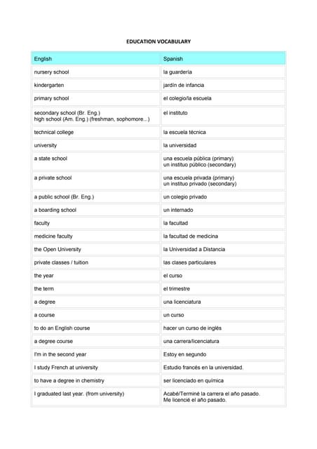 Education Vocabulary | PPT