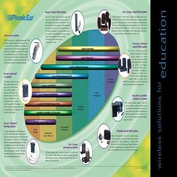 Using FM System Device for Teaching Hearing Impaired | PPTX