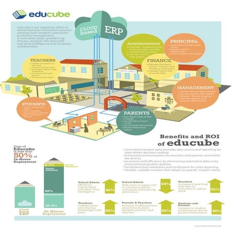 Educube school management software | PDF | Business | Business and Finance
