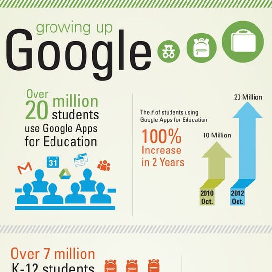 Google Apps Demographics Study [Infographic] | PDF