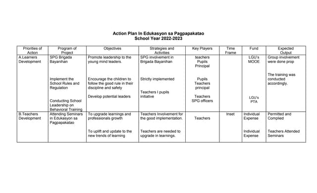 Guidance action plan 2022-2023.docx