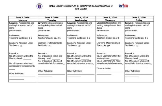LEARNING COMPETENCIES GRADE 2 | PDF