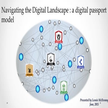 Navigating the Digital Landscape: a Digital Passport Model | PDF