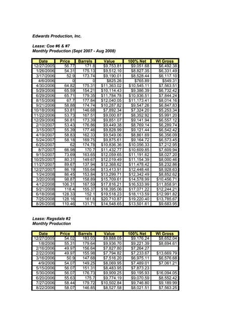 South Carolina Tax Tables | PDF