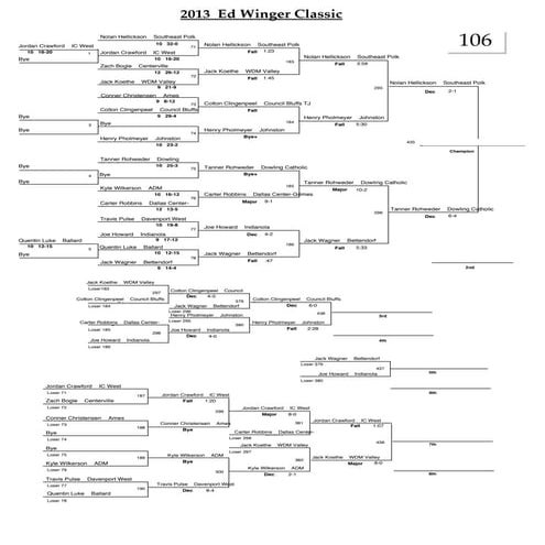 Ed winger final brackets | PDF
