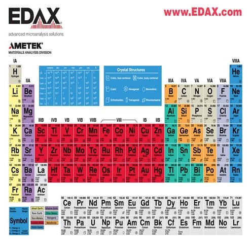 Edx peak identification chart | PDF