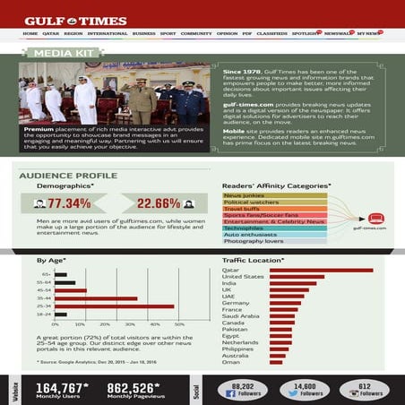 Gulf_Times_Medit_Kit | PDF