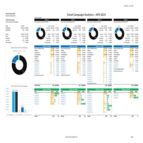 Email Analytics Template - Brandi Leath | PDF | Email | Internet