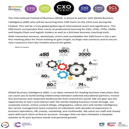 CXO 2.0 Conference - Shaping The Future Of Business Leadership | PPTX