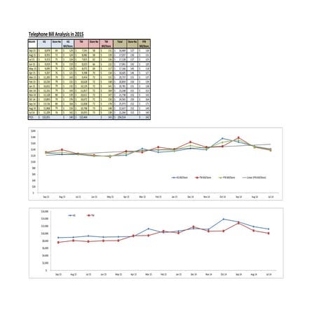 Telephone Bill Analysis_2015 | PPT