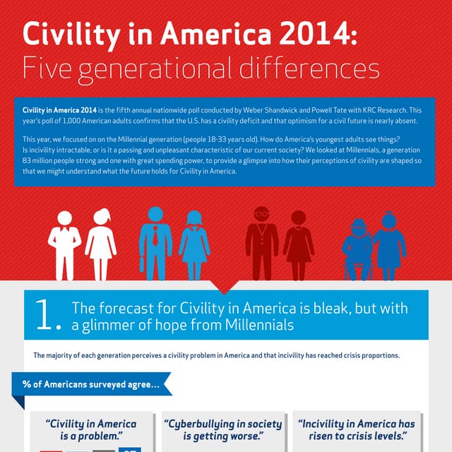 2014 Civility Infographic | PDF