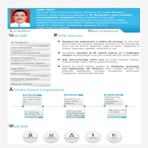 SK Doc 17 (2) | DOCX | Human Resources | Business