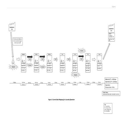 Current State Map: Laundry Operation | DOCX