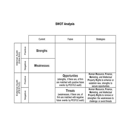 SWOT Analysis_A | PPT