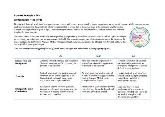 Lab report rubric | PDF