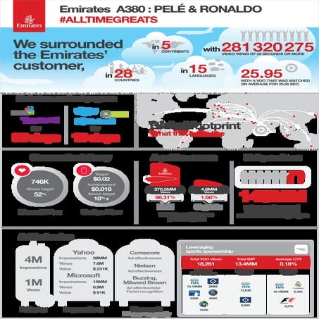 Emirates-infographic-PCR7-final | PDF