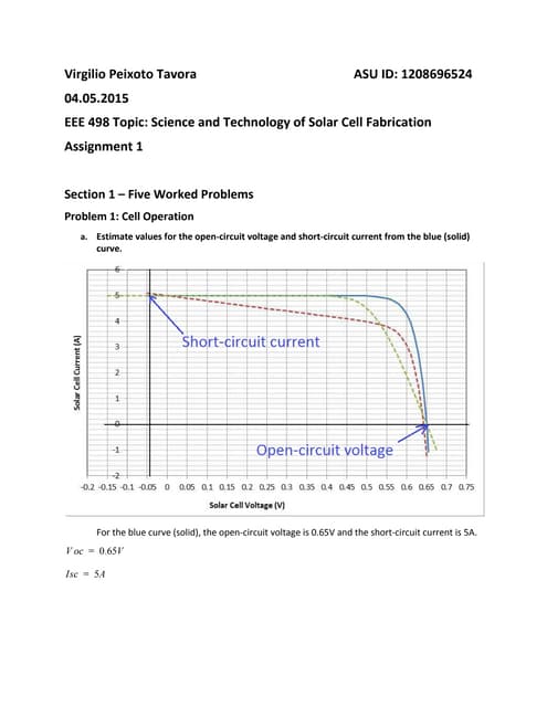 Calculation of thermal conductivity co-efficient and elastic modulus ...