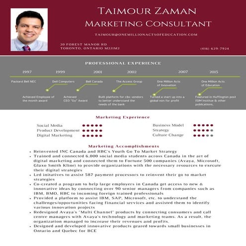 Taimour Zaman | PDF
