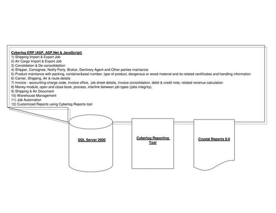 Mobile Solution | PDF