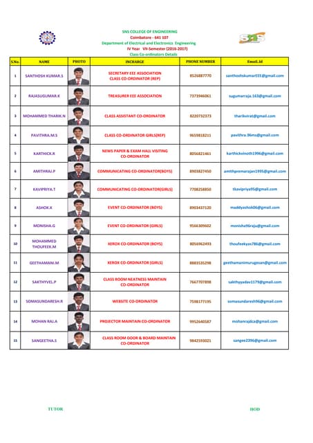Functional elements of an instrument | PPT