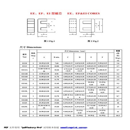 Ee、ef、ei型磁芯 | PDF