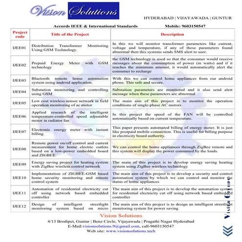 Eee hardware list | PDF