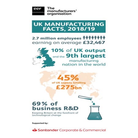 U.S. Manufacturing industry Overview | PDF