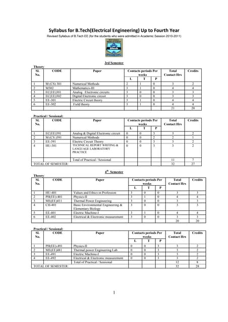 4321601 Basic Electronics syllabus.pdf
