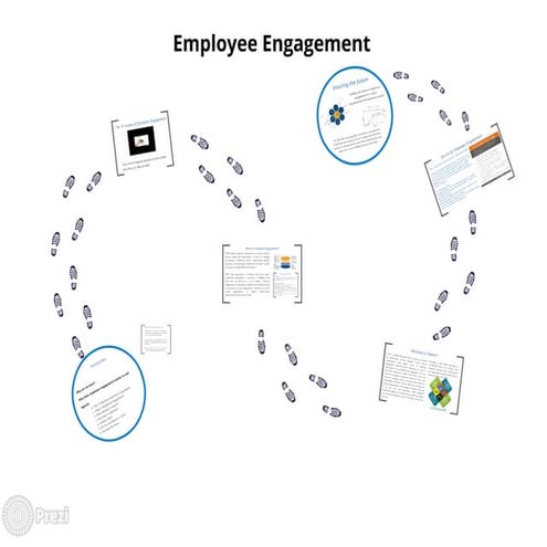 Employee Engagement 2013 presentation | PDF