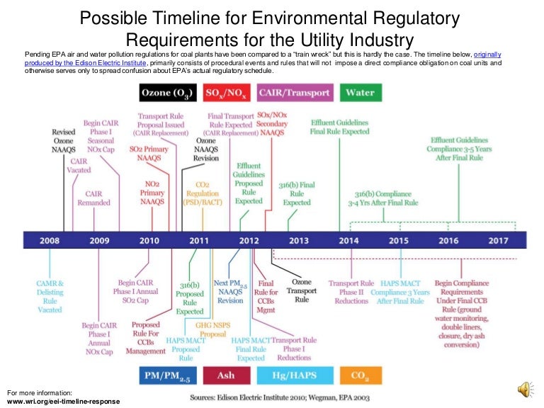 Response to EEI's Timeline of Environmental Regulations For the Utili…